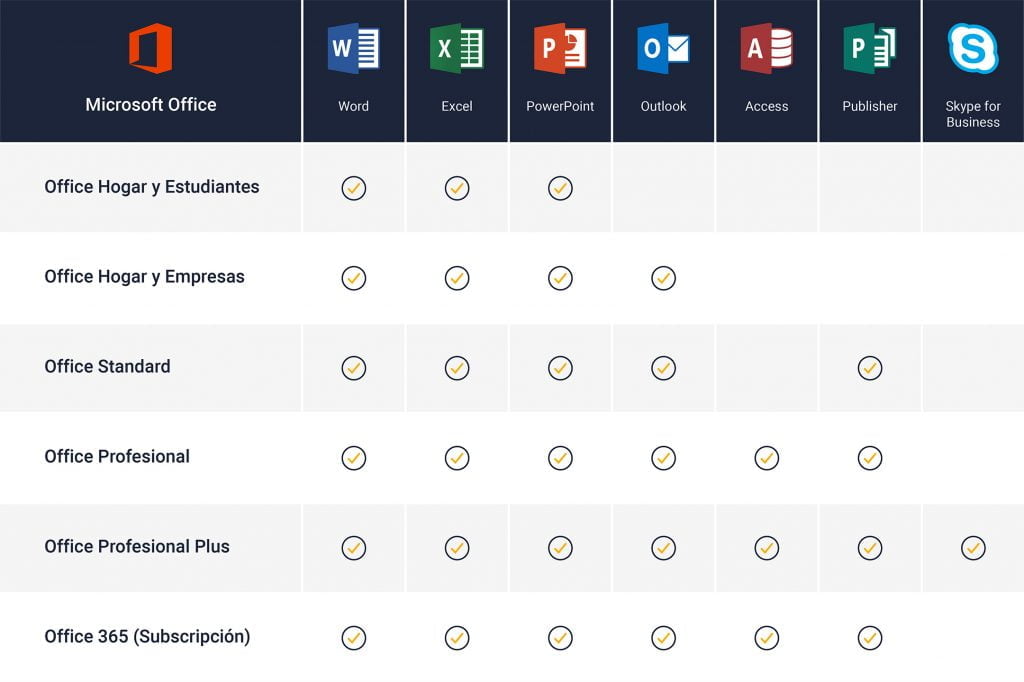 Microsoft Office 2019 Pro Plus - iKey